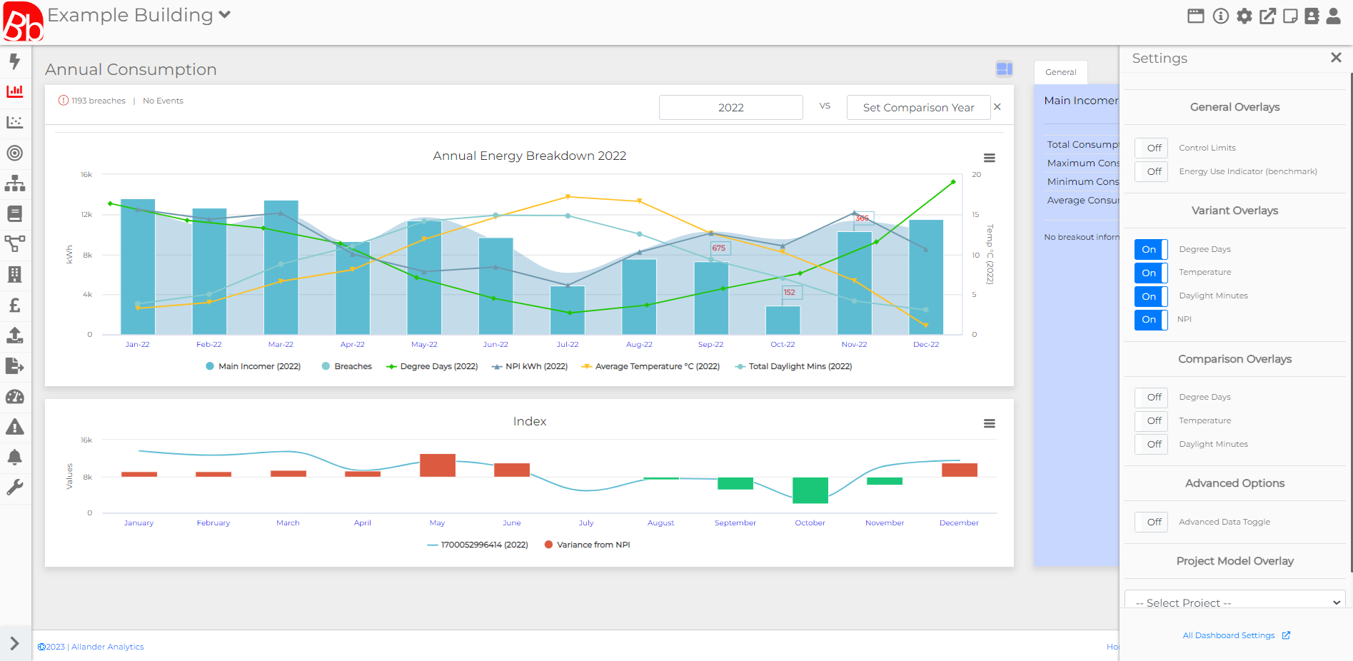 Allander Analytics | Energy Breakdown