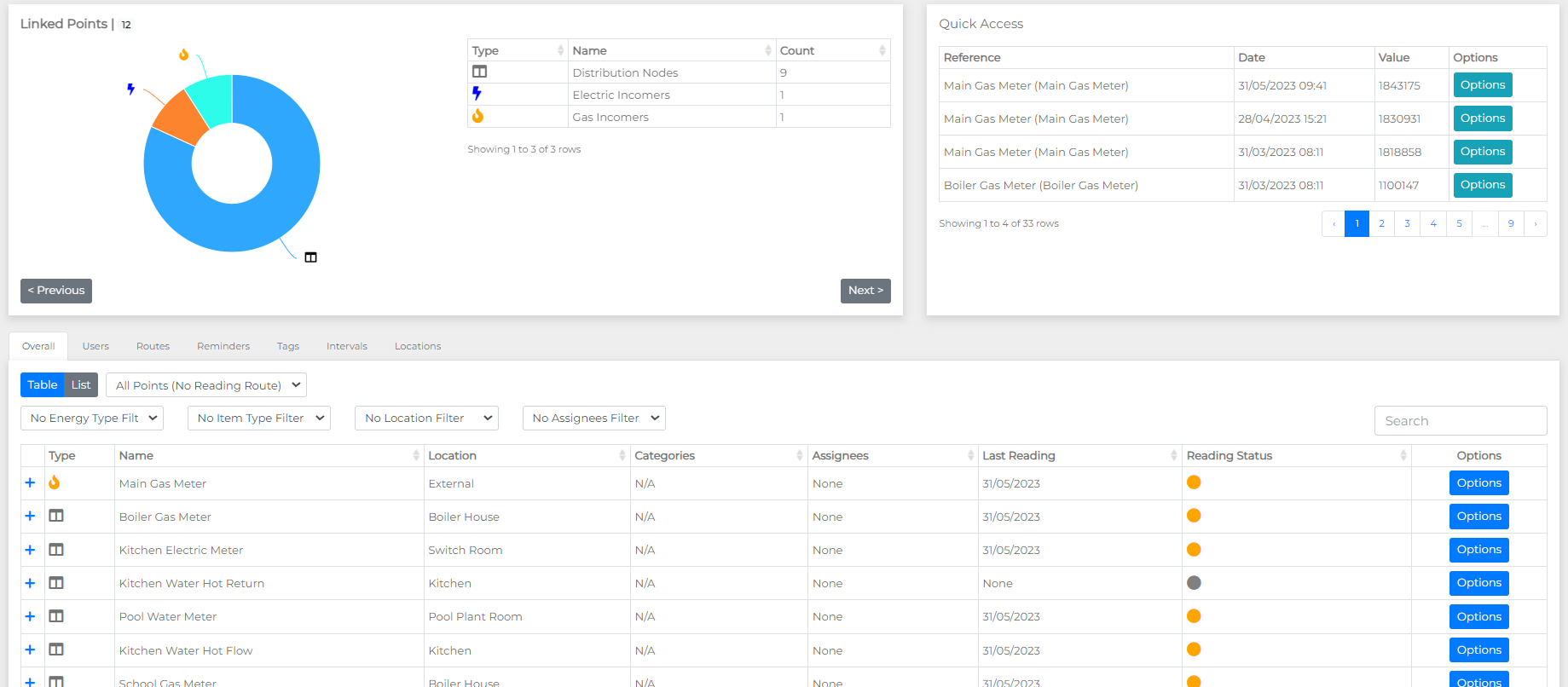 Allander Analytics | Meter Monitor